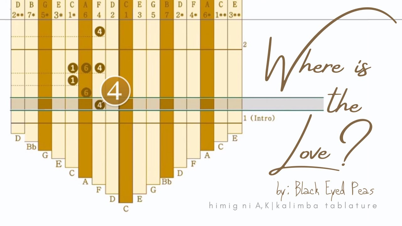 Where Is The Love? - Black Eyed Peas Kalimba Tabs Letter & Number Notes ...