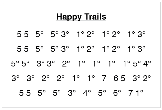Happy Trails Kalimba Tabs Letter & Number Notes Tutorial - KalimbaTabs.net