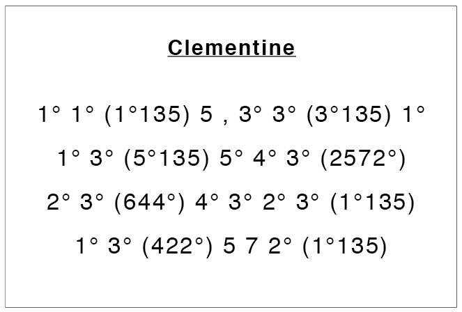Clementine Kalimba Tabs Letter & Number Notes Tutorial - KalimbaTabs.net
