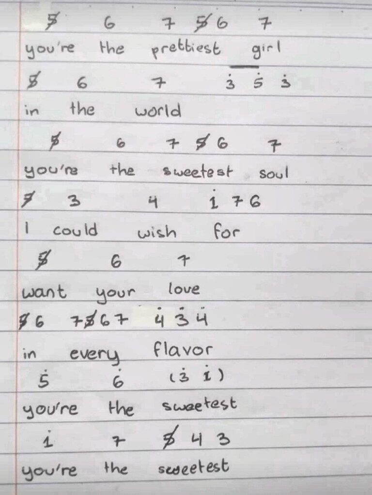 CANDYRELLA Kalimba Tabs Letter & Number Notes Tutorial - KalimbaTabs.net